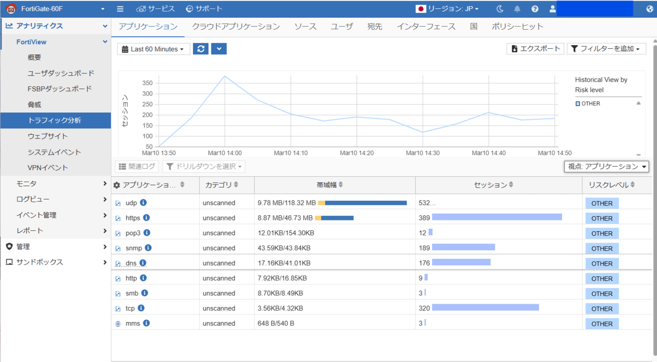 【FortiGate Cloud】FortiGate Cloudのご紹介【無償版】【有償版】【FortiGate クラウド管理 ...